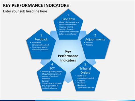 Key Performance Indicators Ppt Templates Free Power Point Template Ppt Template
