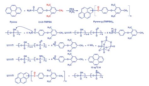 Functionalization Of Carbon Nanotubes Intechopen