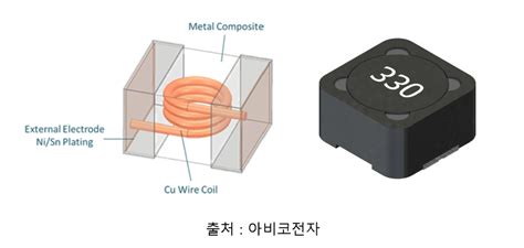 Qyresearch Korea