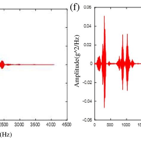 Decomposed Components A The First Order Decomposed Component B The Download Scientific
