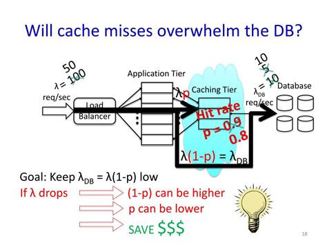 ppt cse 691 energy efficient computing lecture 4 scaling stateless