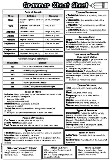Grammar Cheat Sheet Middle School By Teaching Terakoya Tpt