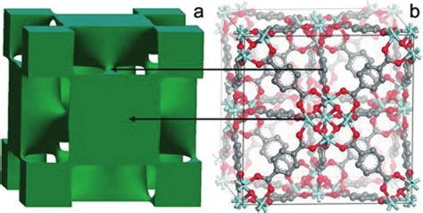 A Experimental Electron Potential Map Compared With B The Structure