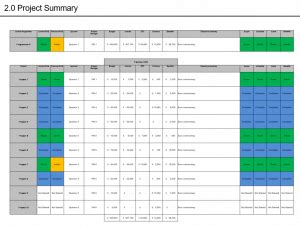 PMO Report Project Summary PM Majik