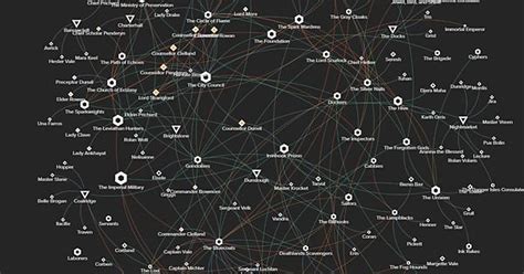 Blades In The Dark Complete Kumu Relationship Map Album On Imgur