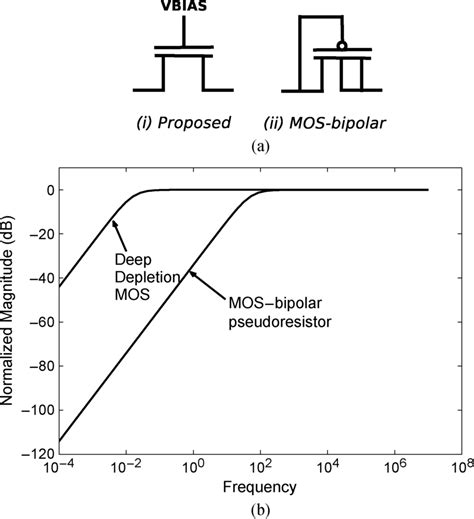 Pseudo Resistors Used To Emulate Large Incremental Resistance To