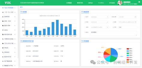 Vue Netcore前后端分离，不一样的快速发开框架netcore Vue Csdn博客