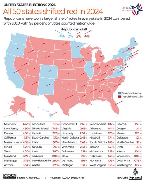 Us Election Results Map 2024 How Does It Compare To 2020 Us