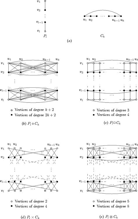 Figure 2 From The Total Irregularity Of Graphs Under Graph Operations Semantic Scholar