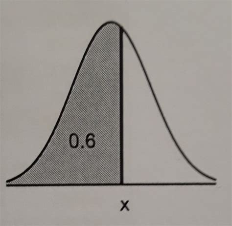 Stats Practice Exam Flashcards Quizlet