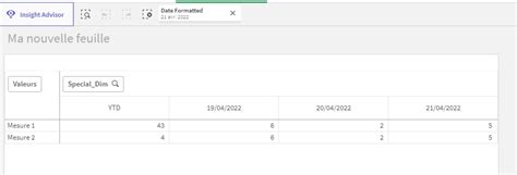 Ytd Values In Pivot Table Qlik Community 2030331