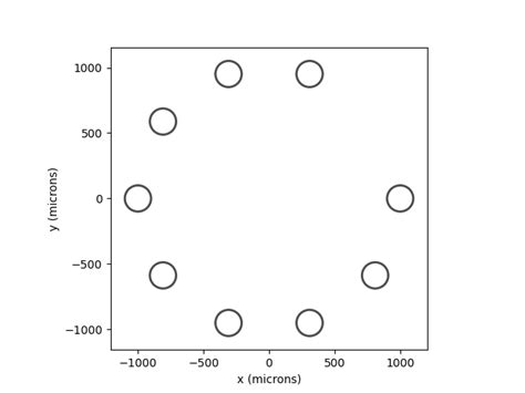 Creating Your Own Electrode Array — Pulse2percept 090 Documentation