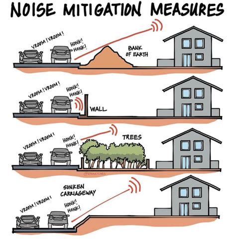 noise reduction image swipe file