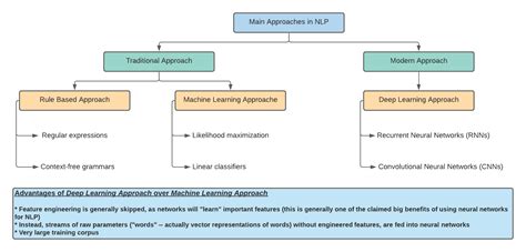 Github Iamkankannatural Language Processing Nlp Tutorial Nlp