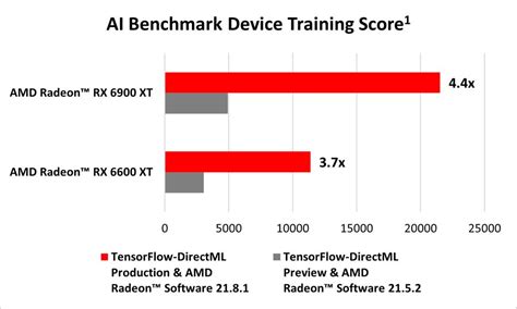 Amd Gpus Support Gpu Accelerated Machine Learning Amd Community