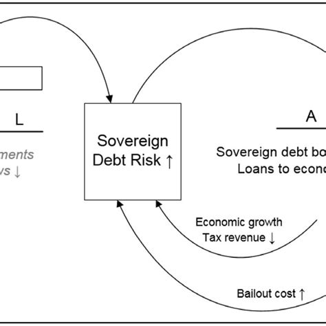 The Sovereign Bank Doom Loop Figure Adapted Insertions Are In Download Scientific Diagram
