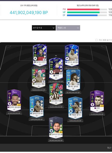 형님들 밀란 스쿼드 좀 봐주십쇼 Ea Fc 온라인 에펨코리아