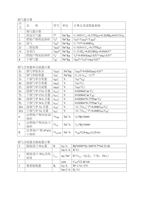 火电厂经济指标计算公式大全含脱硫 HSSE课堂 安厦系统科技有限责任公司