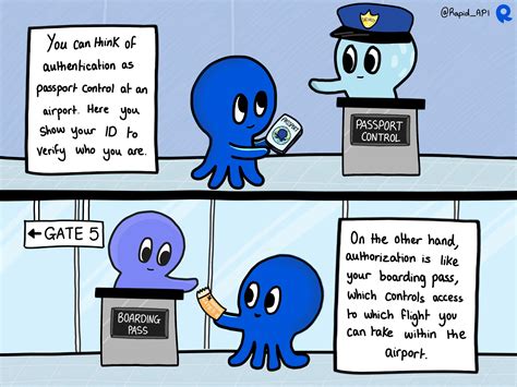 The Difference Between Authentication And Authorization