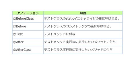 JUnit 入門基本的な使い方を解説 Java Linux Master