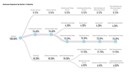 Data And Platform Providers Financial Data Provider