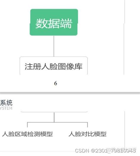 基于opencv和python的人脸识别签到系统设计与实现 知乎