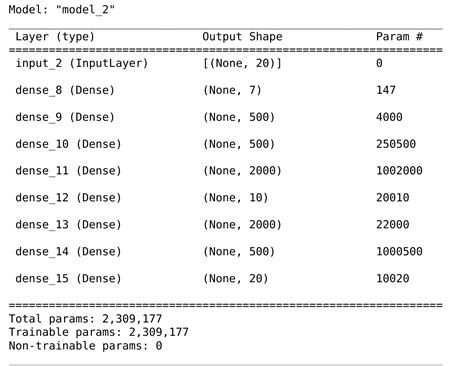 Github Xyu Bank Customer Segmentation Clustering With Kmean Dimensional Deduction Using