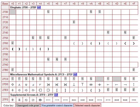 Internet Explorer Disappearing Html Dingbat Entities Stack Overflow