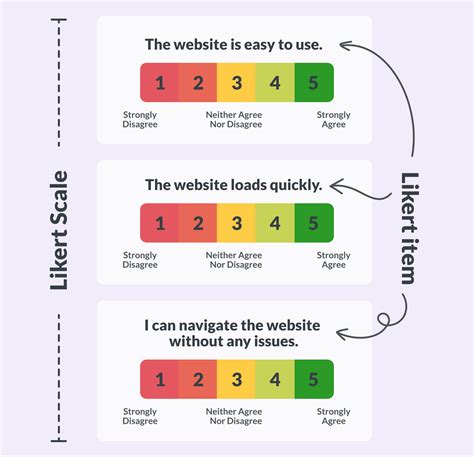 All You Need To Know About The Likert Scale Simplesat