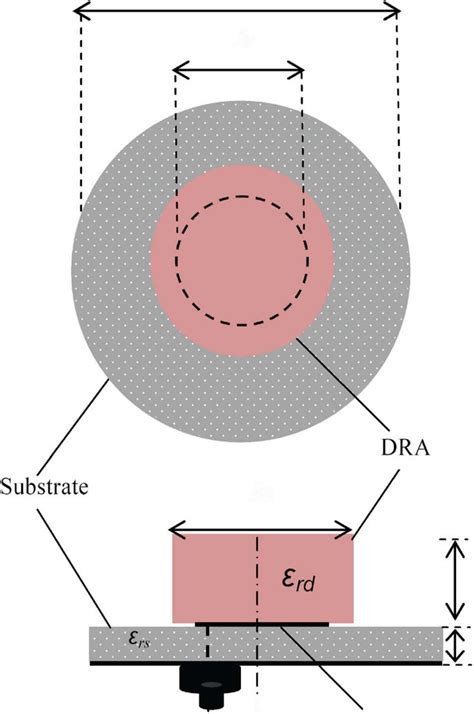 A Schematic Diagram Of A Cylindrical Dielectric Resonator Antenna