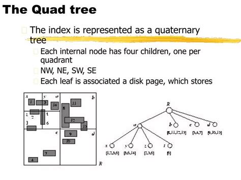 Ppt The Quad Tree Powerpoint Presentation Free Download Id1760341