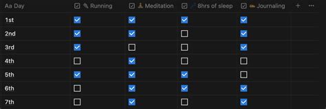 Overview Of Individual Habits Using Tracker Plugin In One Chart Help Obsidian Forum