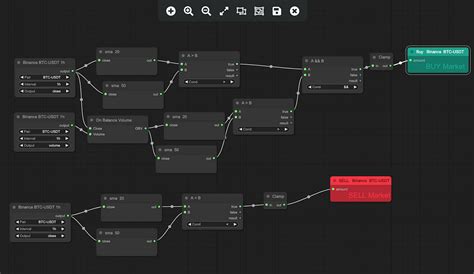 arrow algo — algorithmic trading made simple by da vinci algo