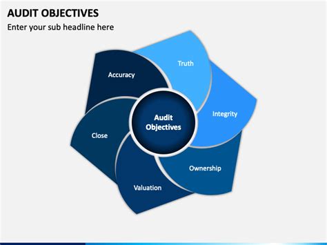 Audit Objectives PowerPoint And Google Slides Template PPT Slides