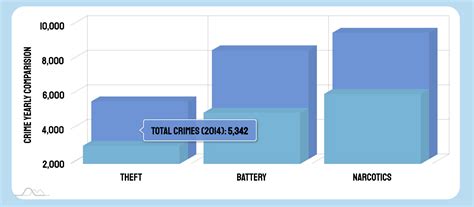 Github Andreamt15chicago Crime Data