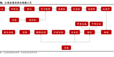 镁合金、铝合金价格走势 2023年03月 行业研究数据 小牛行研