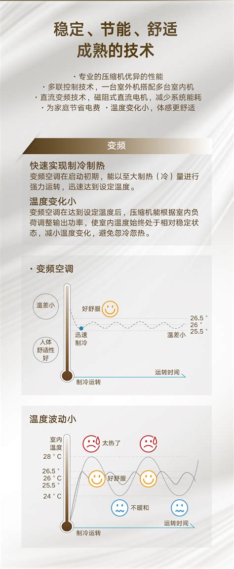大金pmx系列江苏科宁集团