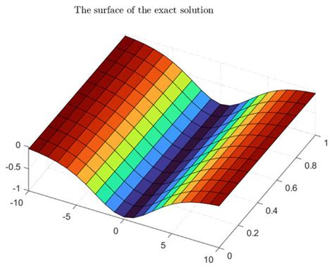 symmetry special issue on the analytical and numerical methods for