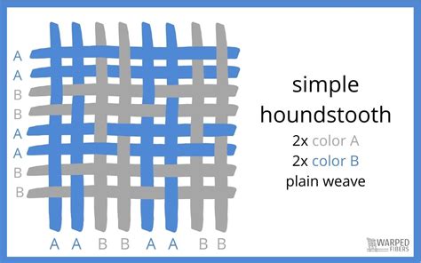 Weaving Patterns In Plain Weave Warped Fibers Weaving Patterns In Plain Weave Warped Fibers