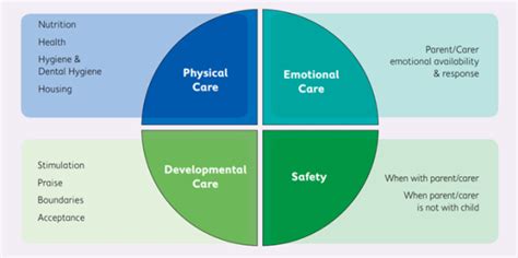 Croydon Neglect Strategy Croydon Safeguarding