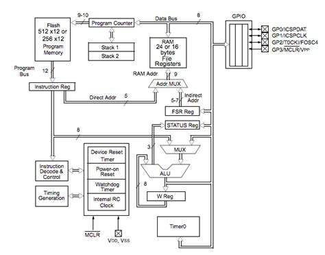 MCU Flash De 8 Bits De Alto Rendimiento
