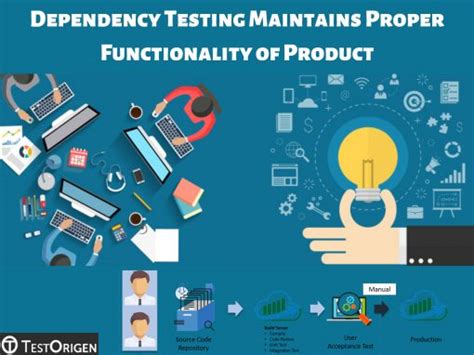 Dependency Testing Maintains Proper Functionality Of Product Testorigen