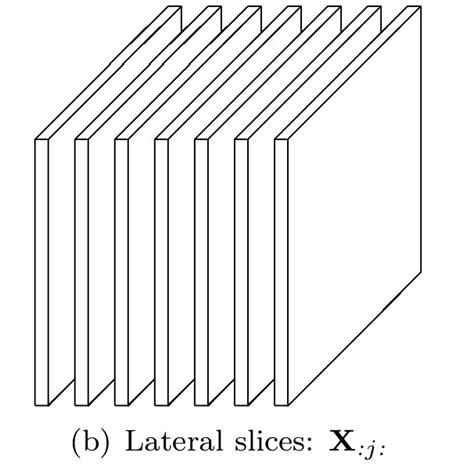 13 Shows A Visualization Of An Adjacency Tensor And Its Factorization Download Scientific