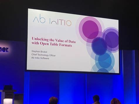Garry Katz On Linkedin Ab Initio Session At Gartner Data And Analytics London 2024 Is About To