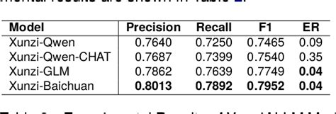 Table 2 From Sentence Segmentation And Punctuation For Ancient Books Based On Supervised In