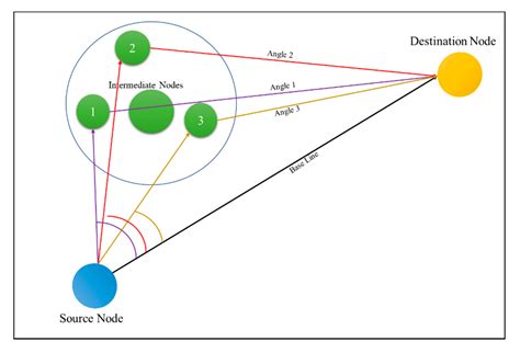 Information Free Full Text Optimized Particle Swarm Optimization Algorithm For The