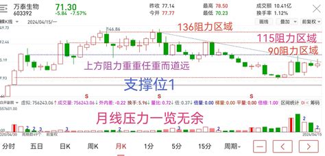 万泰生物携全球第二中国第一的9价hpv疫苗成功揭盲利好为还啥走的这么拉胯？财富号东方财富网