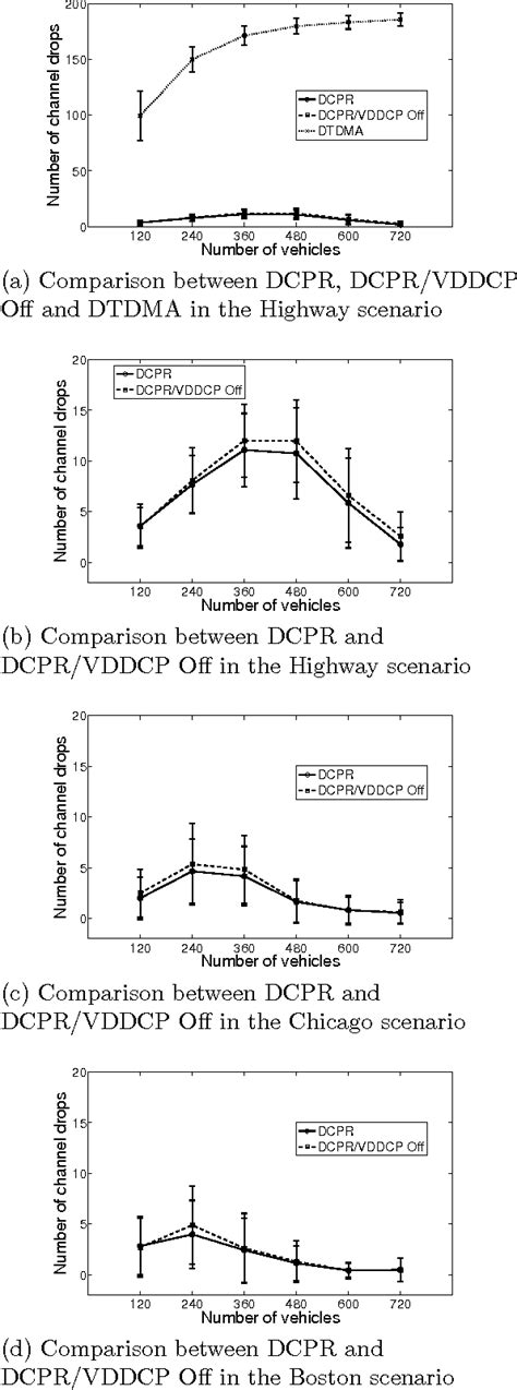 Figure 76 From Design Of A Medium Access Control Protocol That