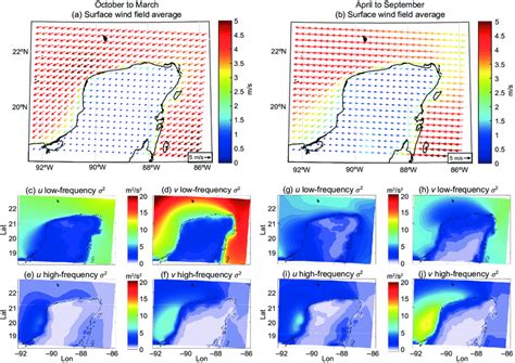 Descriptive Statistics Of The Surface Wind Field Of The Yp Derived From