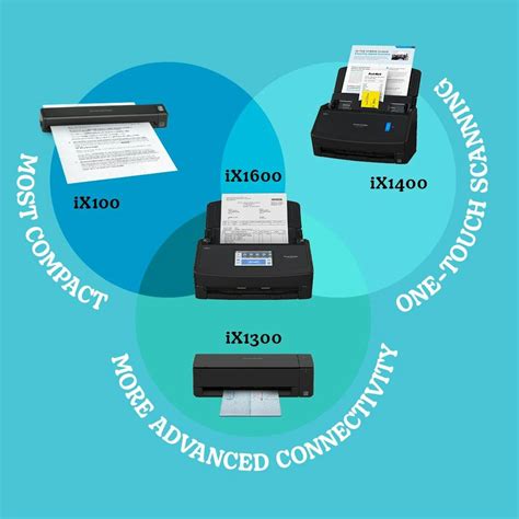 Marianne Rivera On Linkedin Scansnap Documentscanning